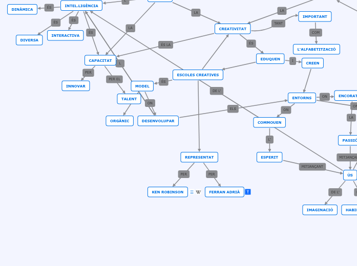 ESCOLES CREATIVES - Concept Map